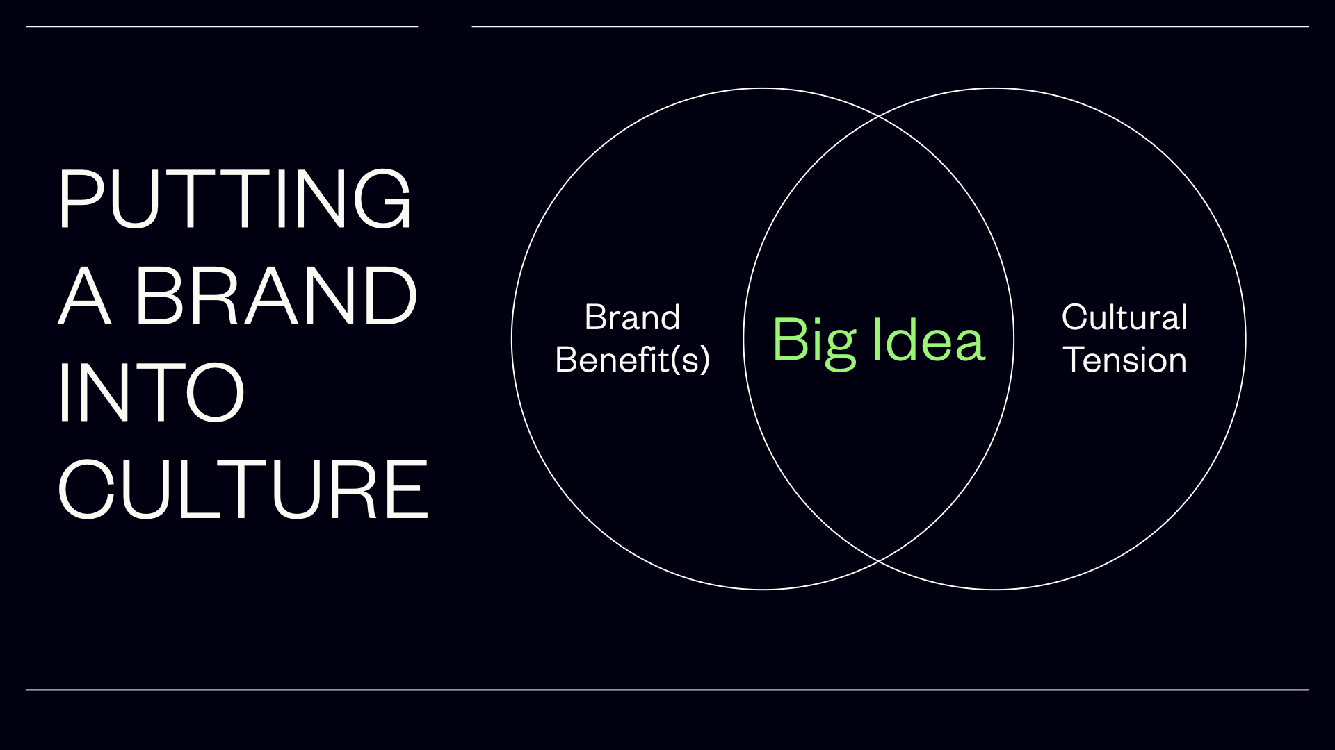 How to Generate Big Ideas + Breakthrough Campaigns - LPK