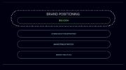 How to Generate Big Ideas + Breakthrough Campaigns - LPK