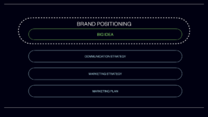 How to Generate Big Ideas + Breakthrough Campaigns - LPK