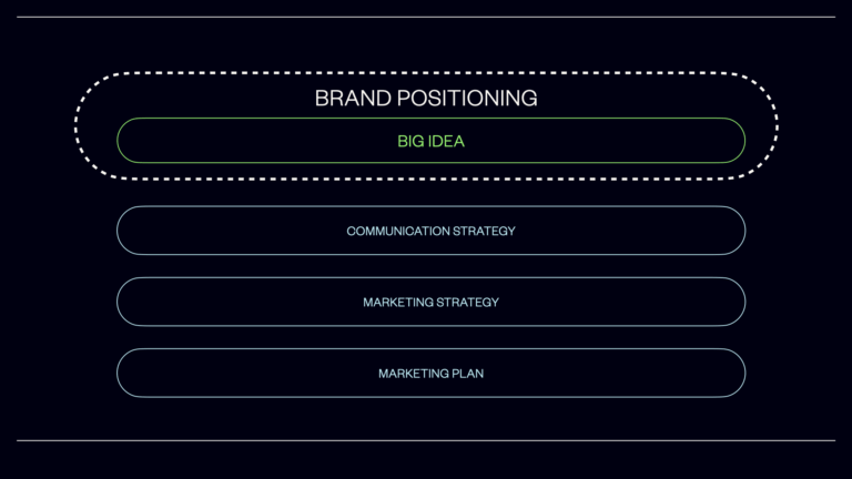How to Generate Big Ideas + Breakthrough Campaigns - LPK